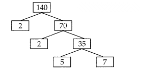 NCERT Class 10th Maths Solutions Chapter 1 Real Numbers Ex 1.2 - NCERT ...