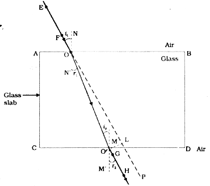 NCERT Class 10th Science Solutions Chapter 10 Light Reflection and ...