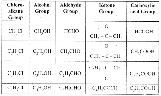 NCERT Class 10th Science Solutions Chapter 4 Carbon and Its Compounds ...