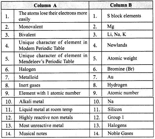 NCERT Class 10th Science Solutions Chapter 5 Periodic Classification of ...